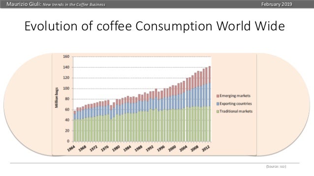 New trends in the coffee business