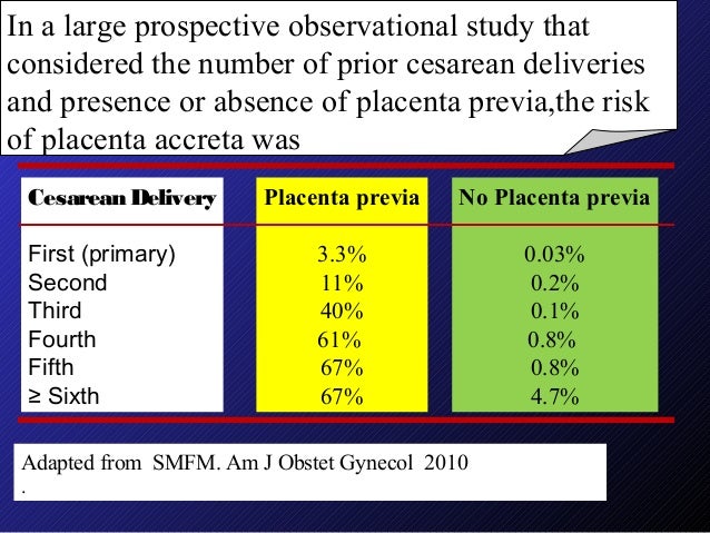 New trends in the treatment of placenta accreta