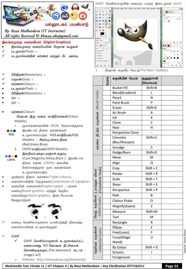 பல்லூடகம் Multimedia GRADE 11 CHAPTER 4 | PDF | Graphics Software | Computer Software and ...