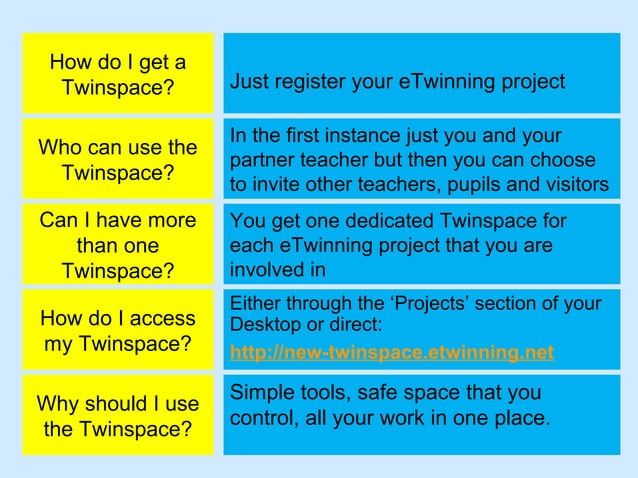 Using Your Twinspace Webinar Slides | PPT