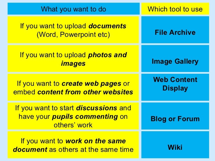 Using Your Twinspace Webinar Slides