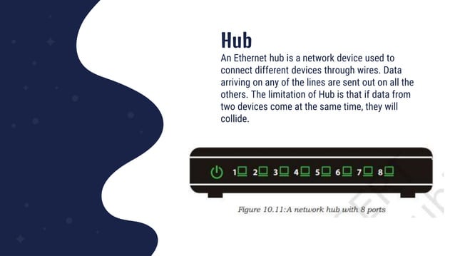 Presentation on Network Devices for Class 12 | PPTX | Computer ...