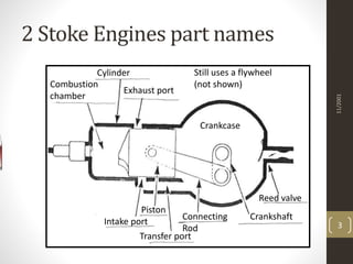 New two stroke engine | PPTX