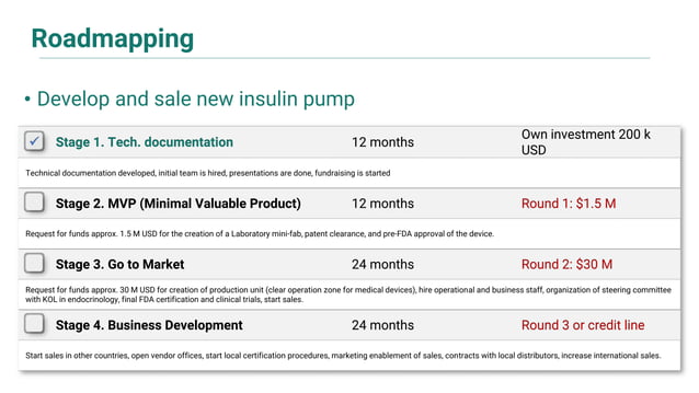 Innovative insulin patch pump U-Pump with AI | PPT