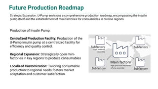 Innovative insulin patch pump U-Pump with AI | PPT