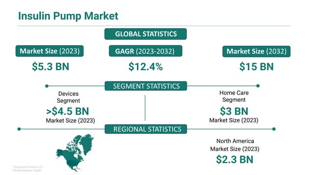 Innovative insulin patch pump U-Pump with AI | PPT