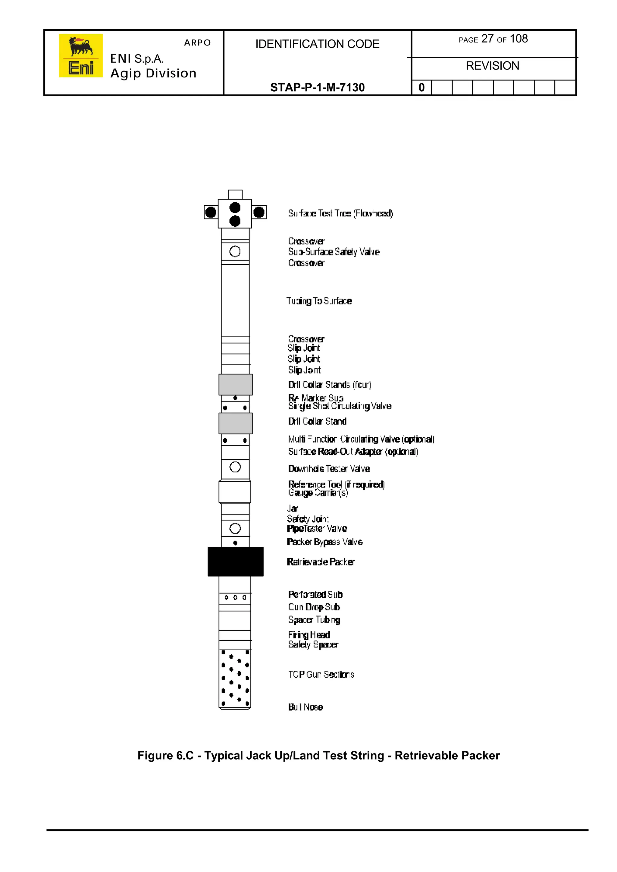 Well test-procedures-manual | PDF