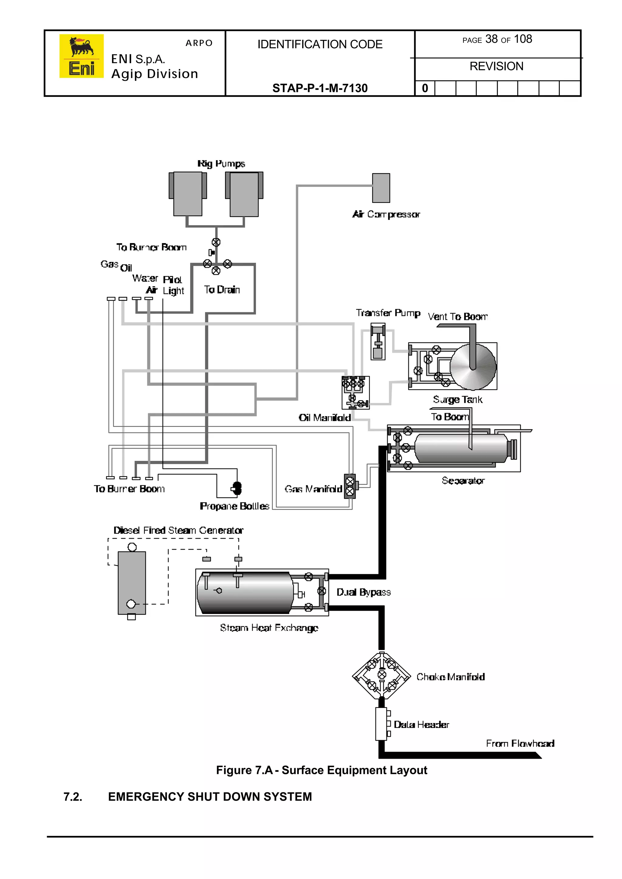 Well test-procedures-manual | PDF