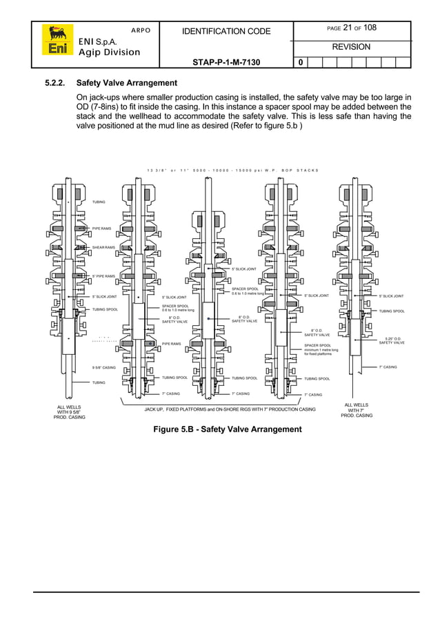 Well test-procedures-manual | PDF