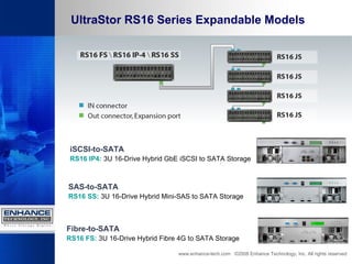 New Ultra Stor Raid.Ae