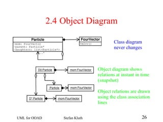 UML for OOAD | PPT