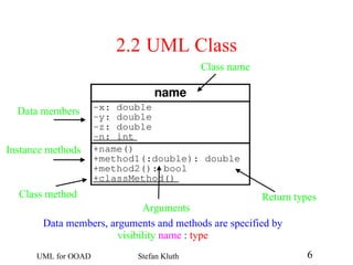 UML for OOAD | PPT