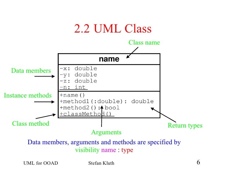 UML for OOAD