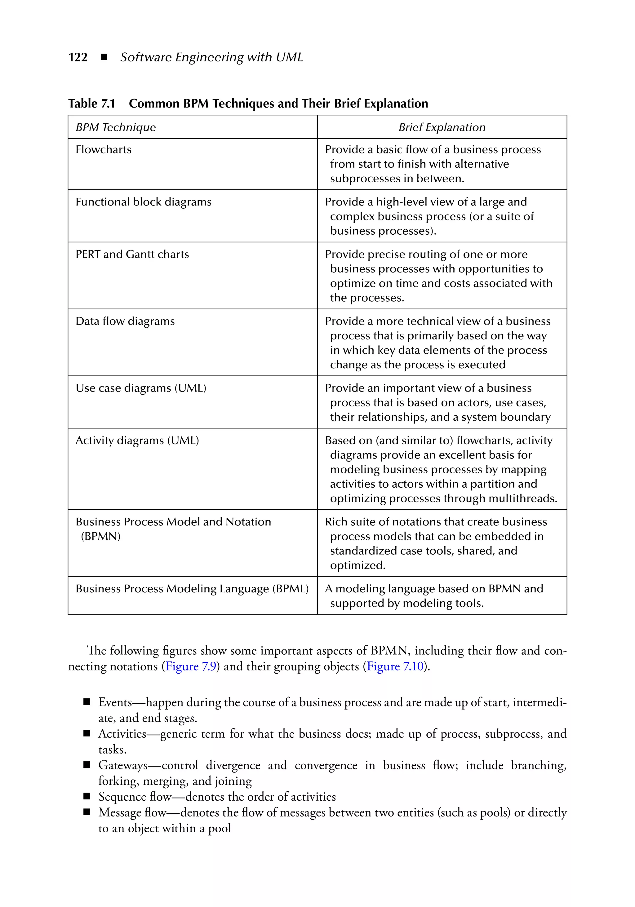 software engineering with uml- activity diagram | PDF