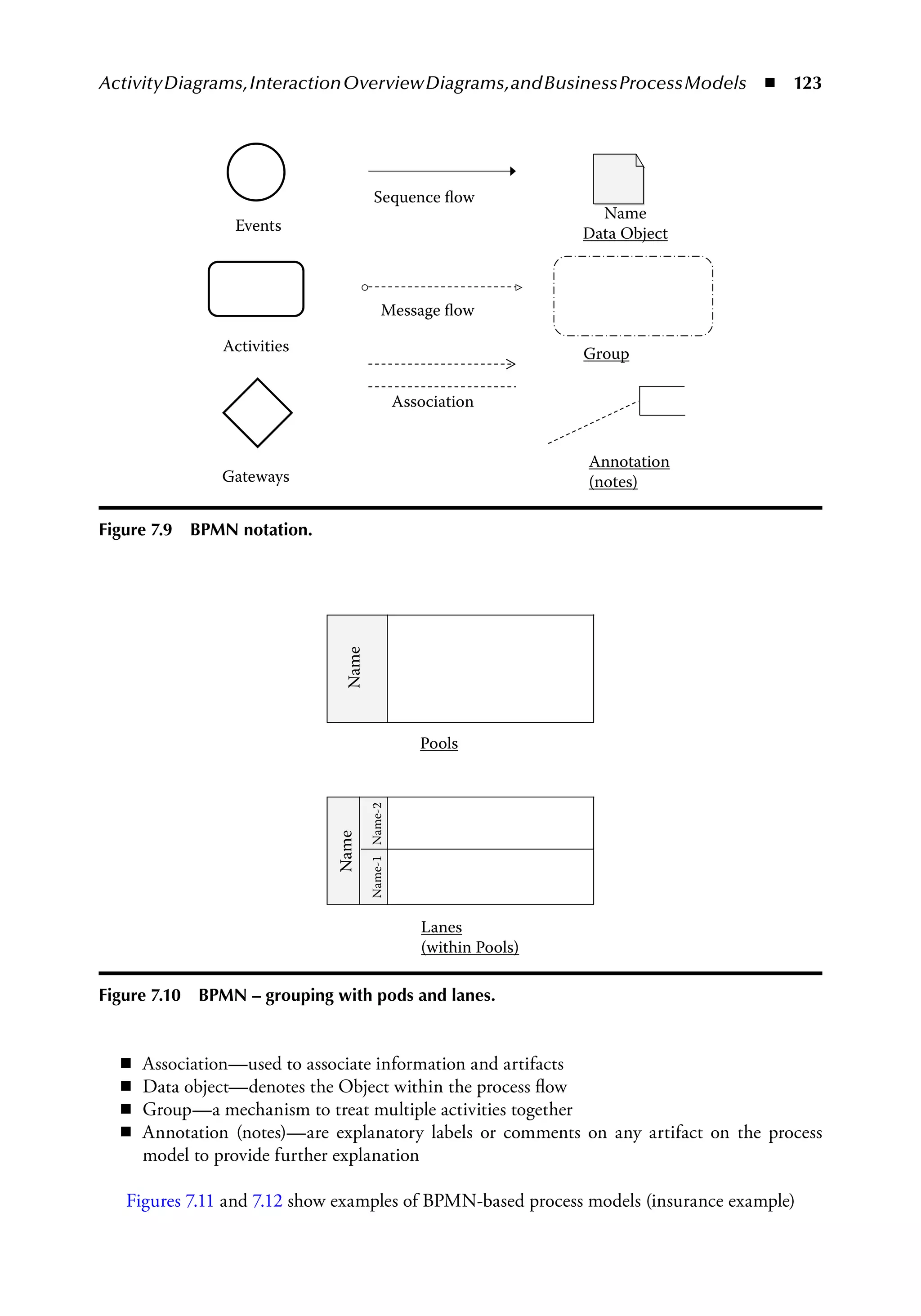 software engineering with uml- activity diagram | PDF