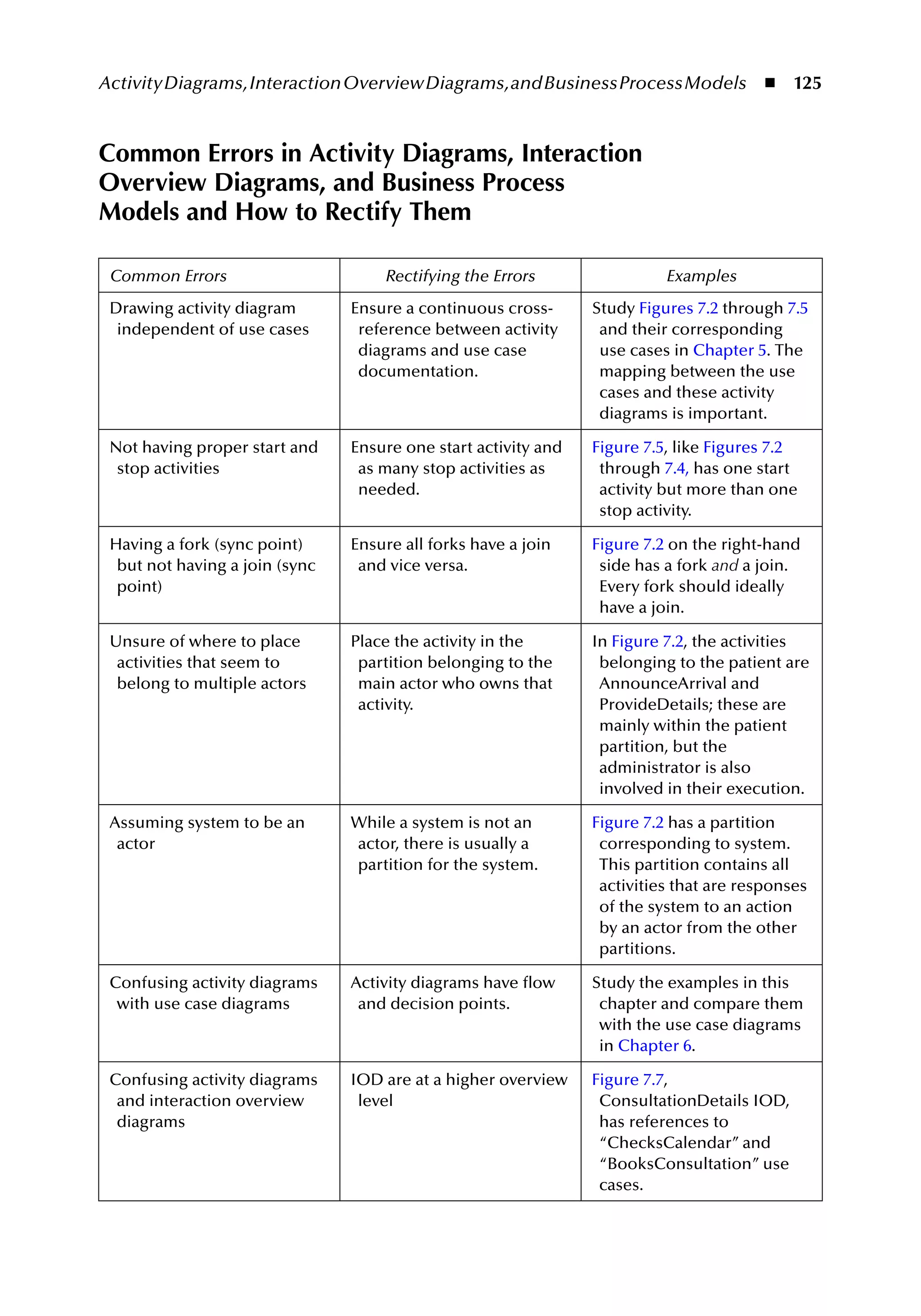 software engineering with uml- activity diagram | PDF
