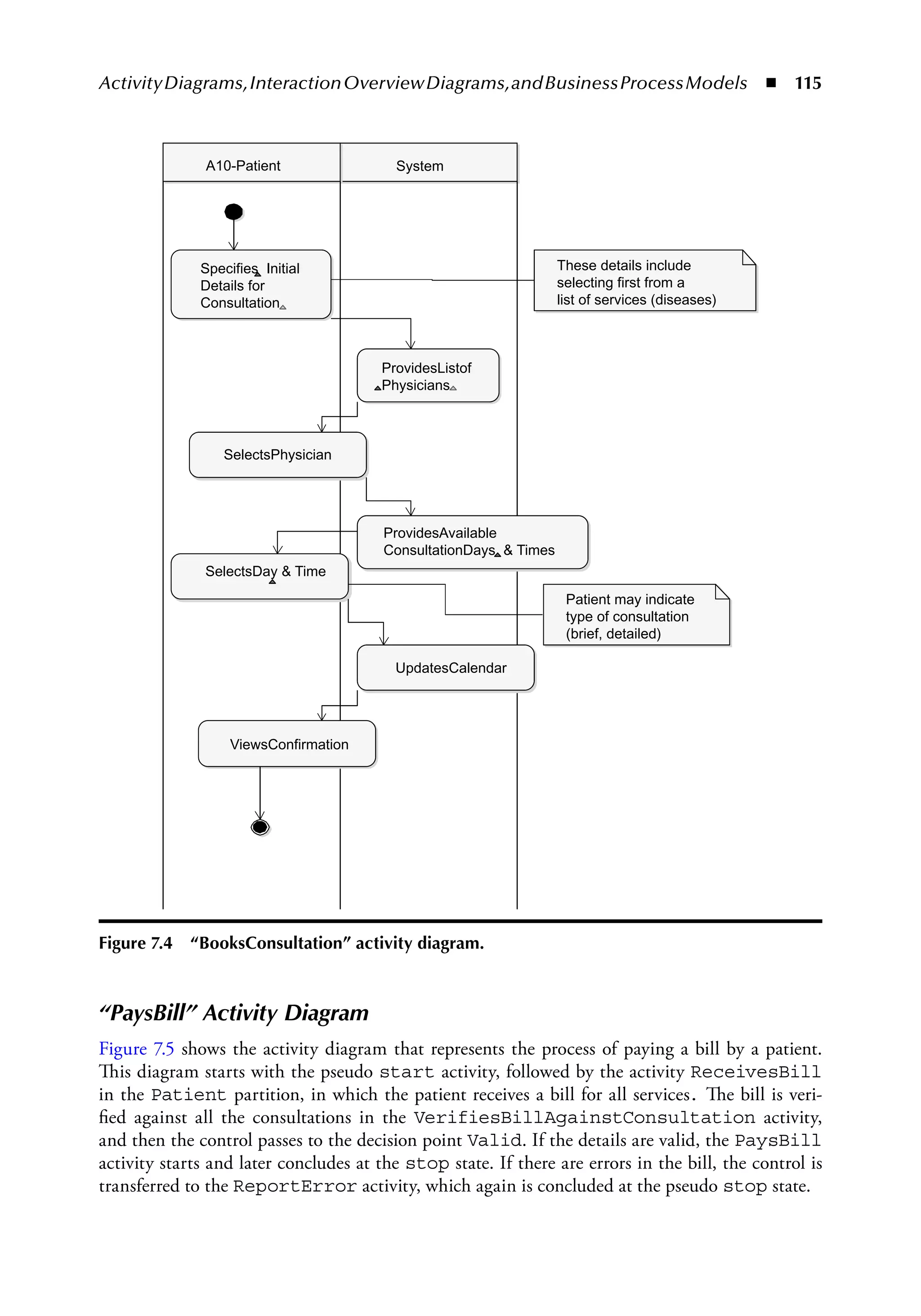 software engineering with uml- activity diagram | PDF
