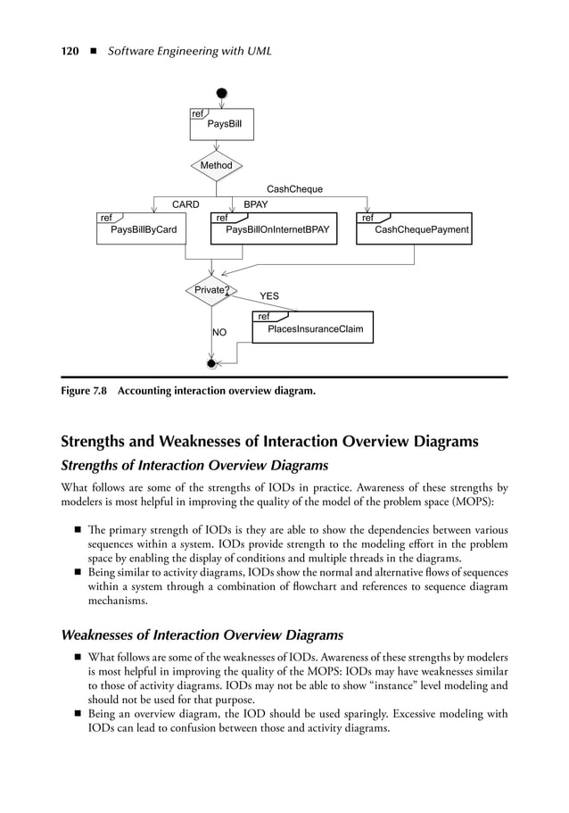 software engineering with uml- activity diagram | PDF