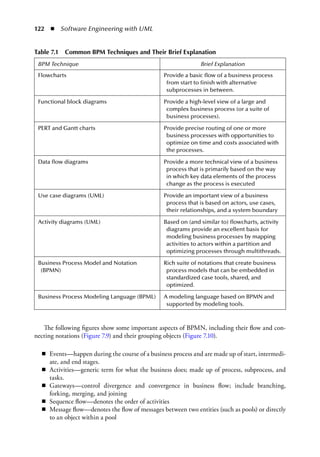 software engineering with uml- activity diagram | PDF