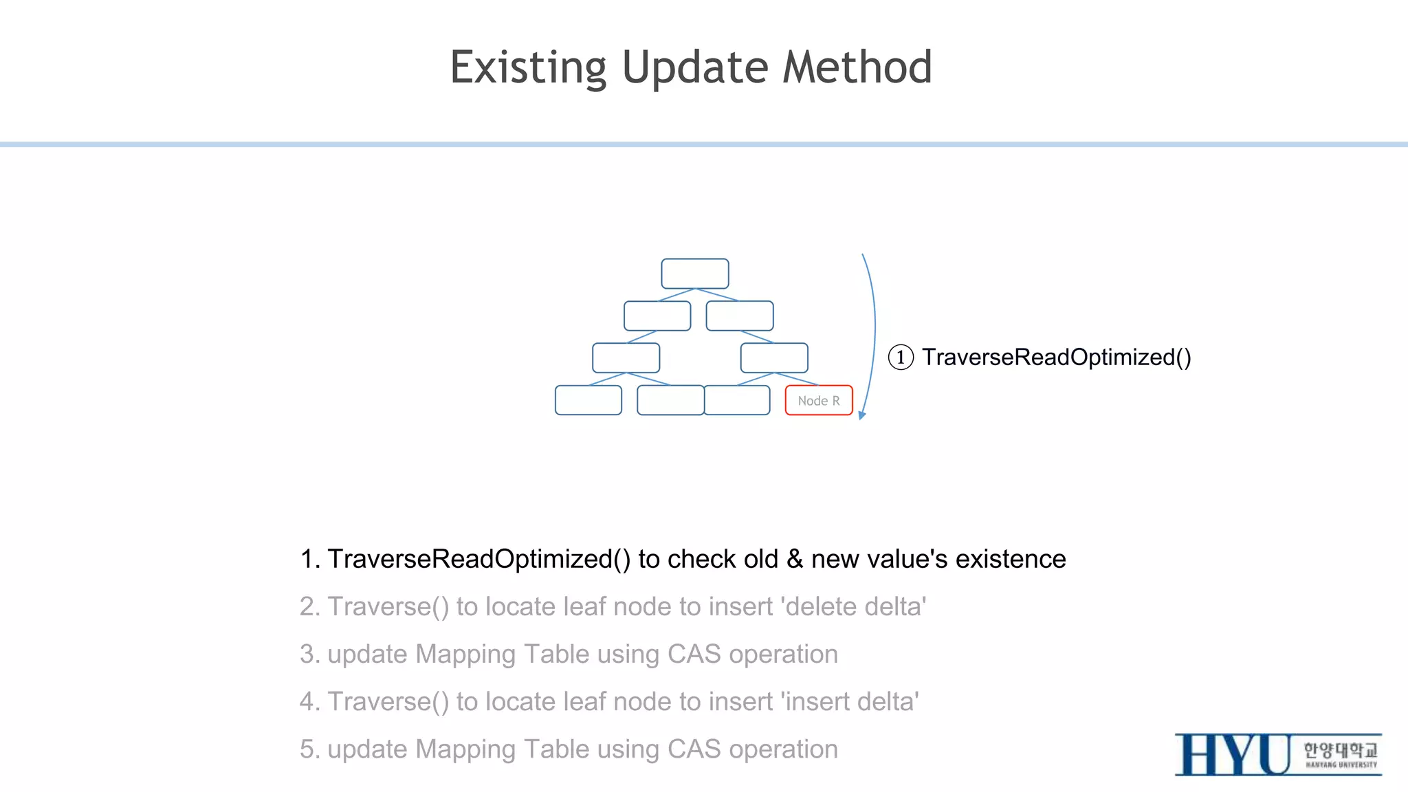 Bw-Tree Update Implementation | PPTX