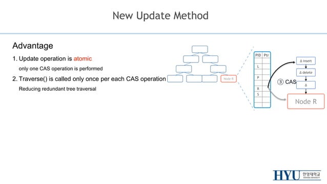 Bw-Tree Update Implementation | PPT