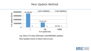 Bw-Tree Update Implementation | PPTX