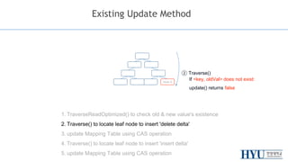Bw-Tree Update Implementation | PPT