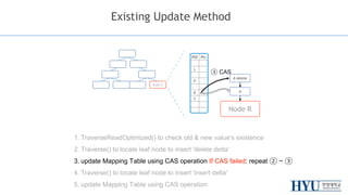 Bw-Tree Update Implementation | PPTX