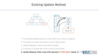 Bw-Tree Update Implementation | PPT