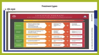 new updated treatment of type 2.pptx