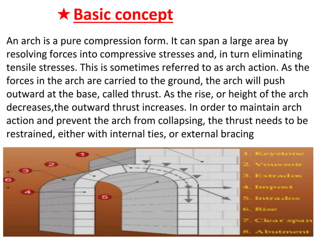 Arches ppt | PPT