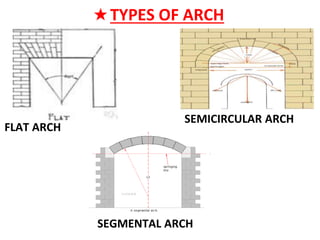 Arches ppt | PPTX