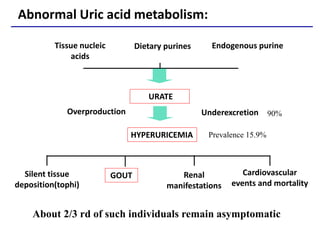 New uric acid disorder | PPT