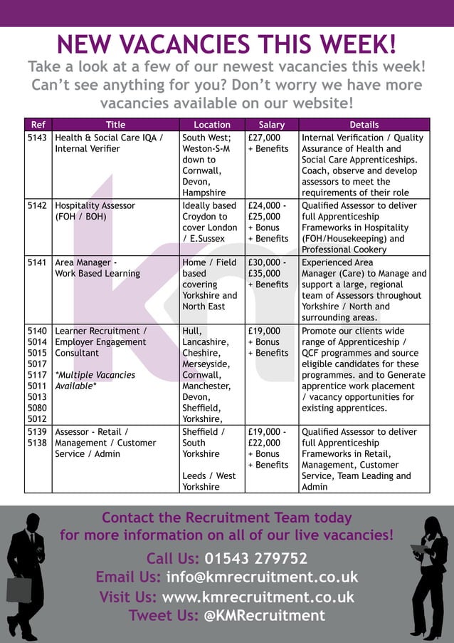 New vacancy bulletin 03 09 | PDF