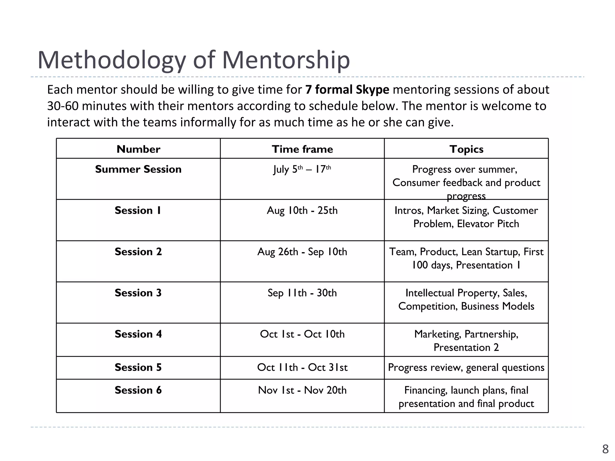 New venture creation mentors | PPT