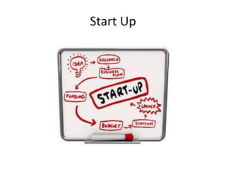 New Venture Strategies | PPTX