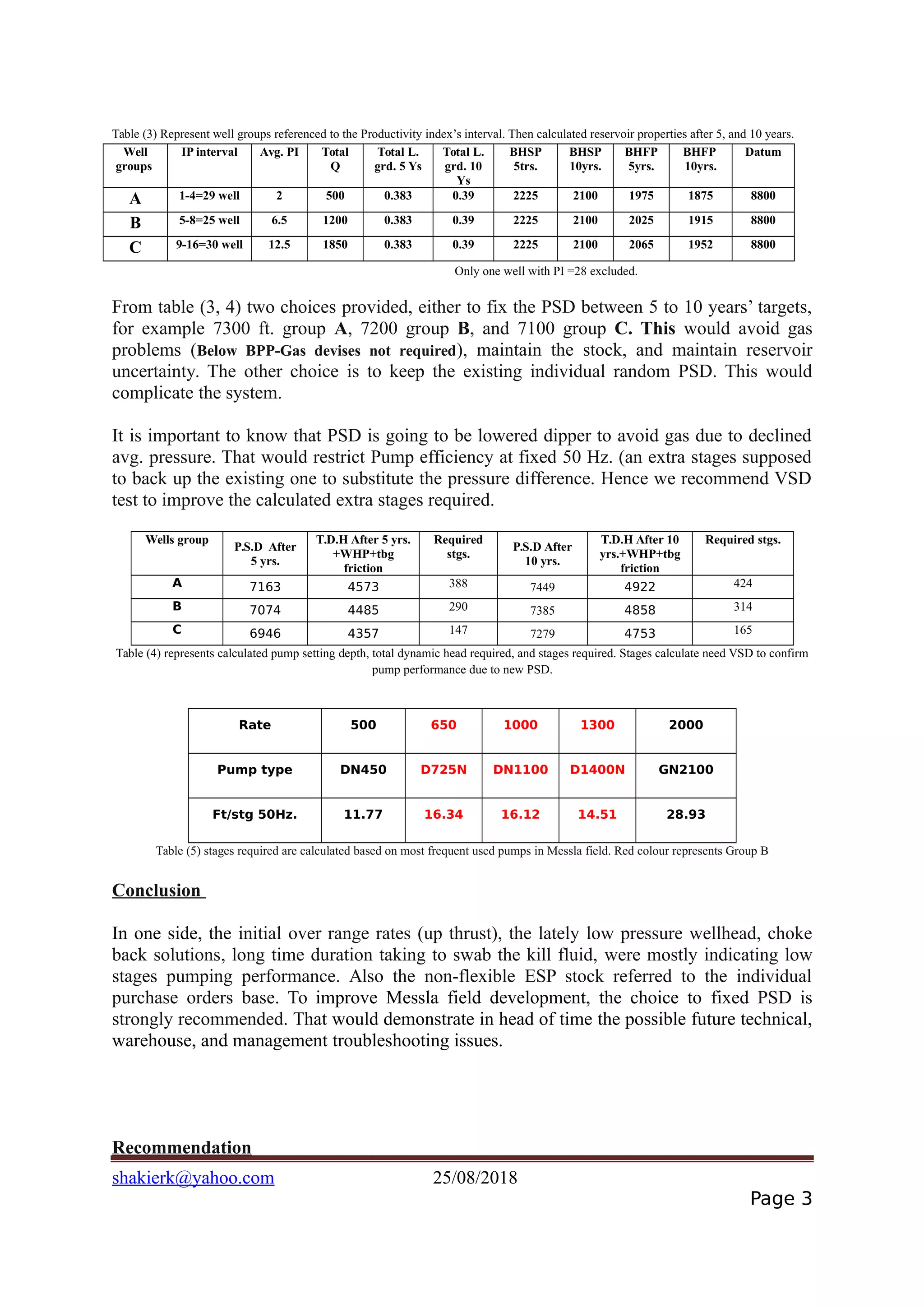ESP in Messla Field | PDF