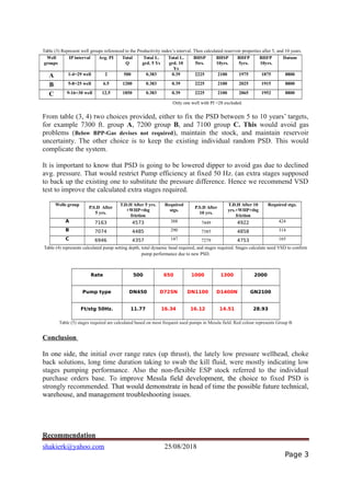 ESP in Messla Field | PDF