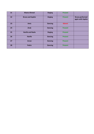 Running Order | DOCX