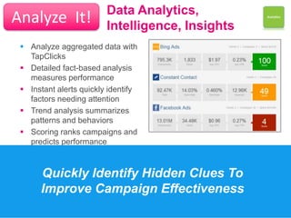 Introducing TapClicks TapAnalytics | PPTX