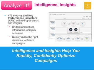 Introducing TapClicks TapAnalytics | PPTX