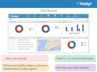Visual IVR Solution- Visualyzr | PPTX | Marketing and Advertising | Business