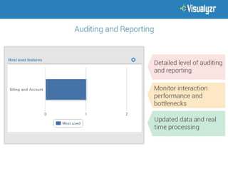 Visual IVR Solution- Visualyzr | PPTX | Marketing and Advertising | Business