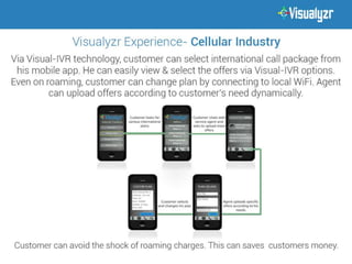 Visual IVR Solution- Visualyzr | PPTX | Marketing and Advertising | Business