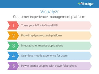 Visual IVR Solution- Visualyzr | PPTX | Marketing and Advertising | Business