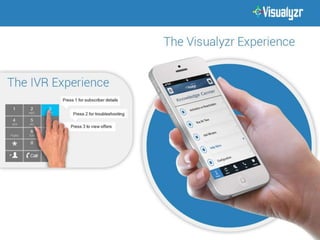 Visual IVR Solution- Visualyzr | PPTX | Marketing and Advertising | Business