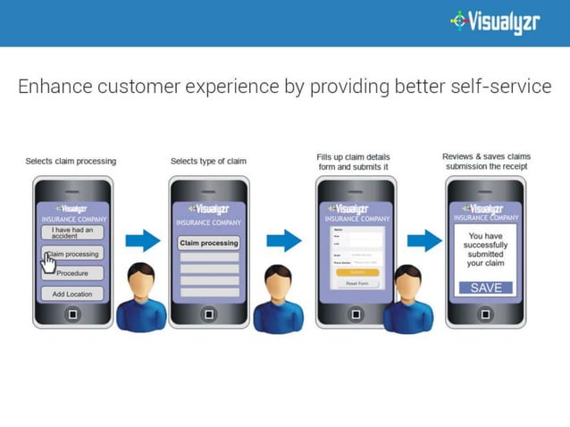 Visual IVR Solution- Visualyzr | PPTX | Marketing and Advertising | Business