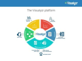 Visual IVR Solution- Visualyzr | PPTX | Marketing and Advertising | Business
