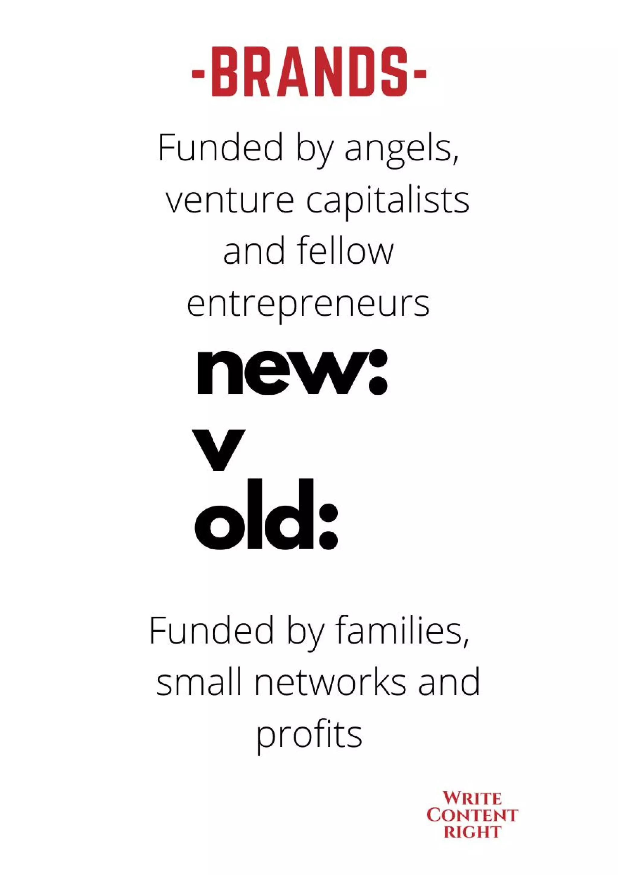How The Evolution and Growth of Brands Has Changed | PDF