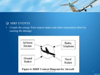 RISK ANALYSIS OF ELECTROMAGNETIC ENVIRONMENTAL EFFECTS IN AIRCRAFT ...